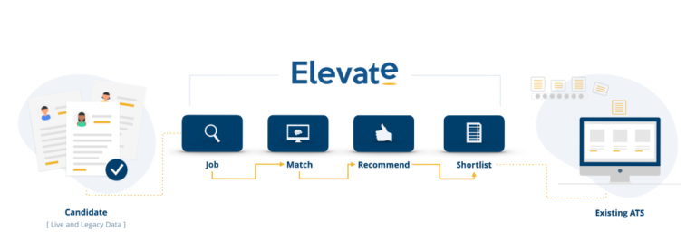 Elevate Platform - Elevate Direct